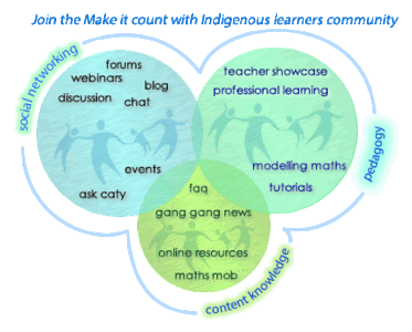 Connect with Maths Indigenous 3 / Images / Media - Connect with: Maths ...